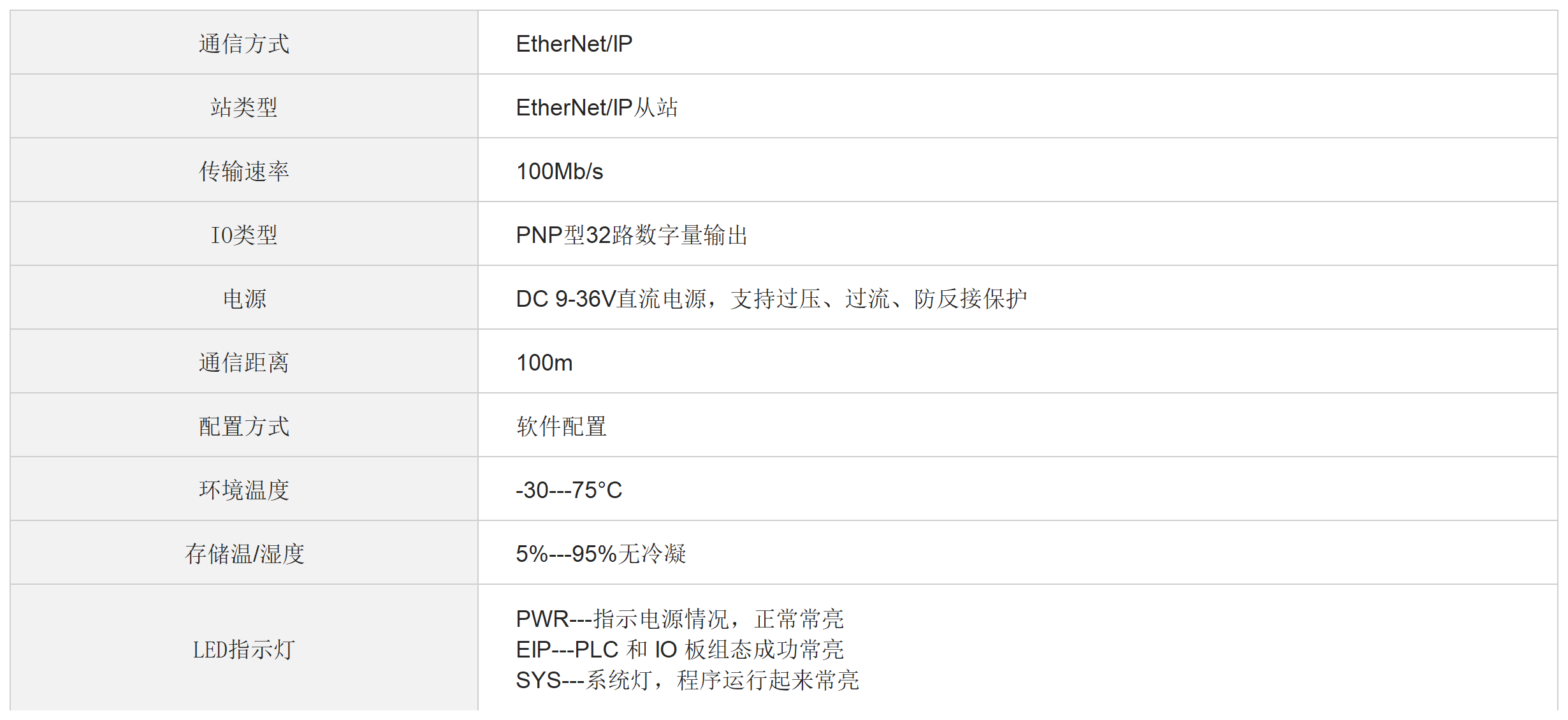EtherNet/IP PNP型32路数字量输出 - 三格电子