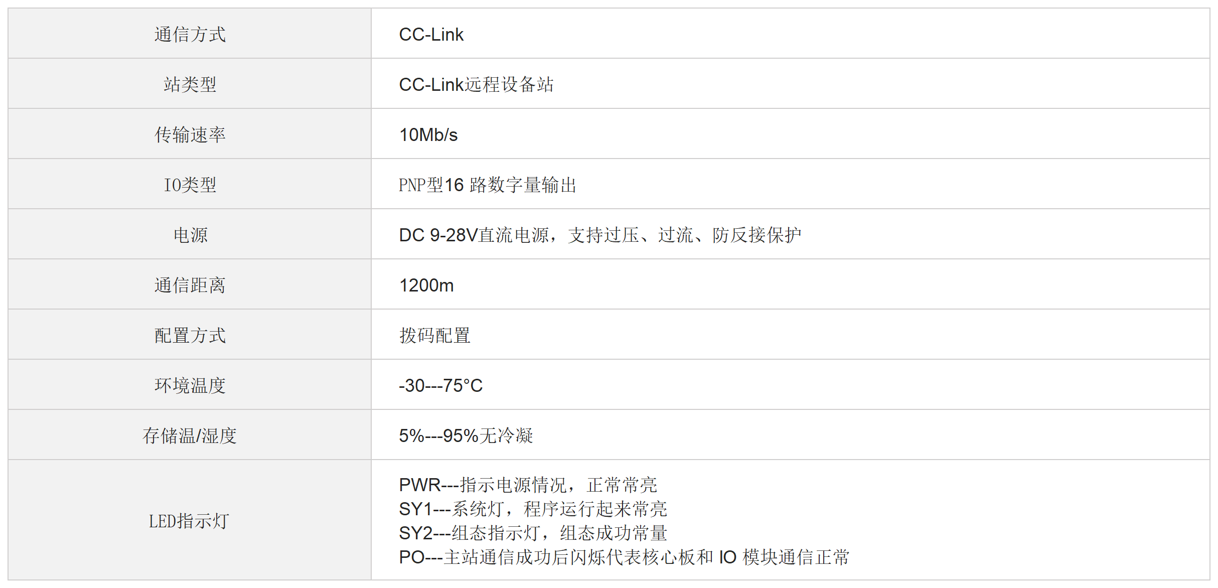 CC-Link PNP型16数字量输出 - 三格电子